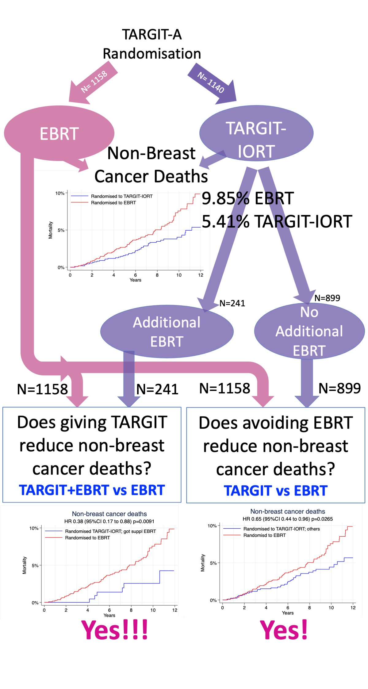 Invasive breast cancer: Targeted intraoperative radiotherapy during ...