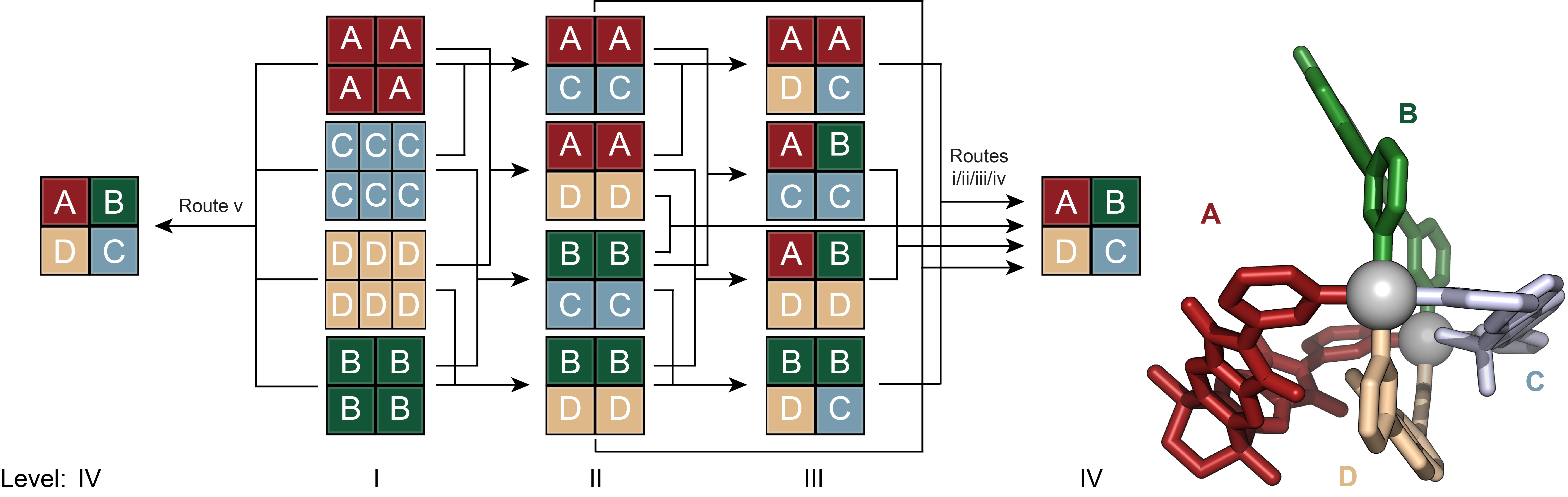 Navigating the Complexity of Multicomponent Heteroleptic Assembly: A ...