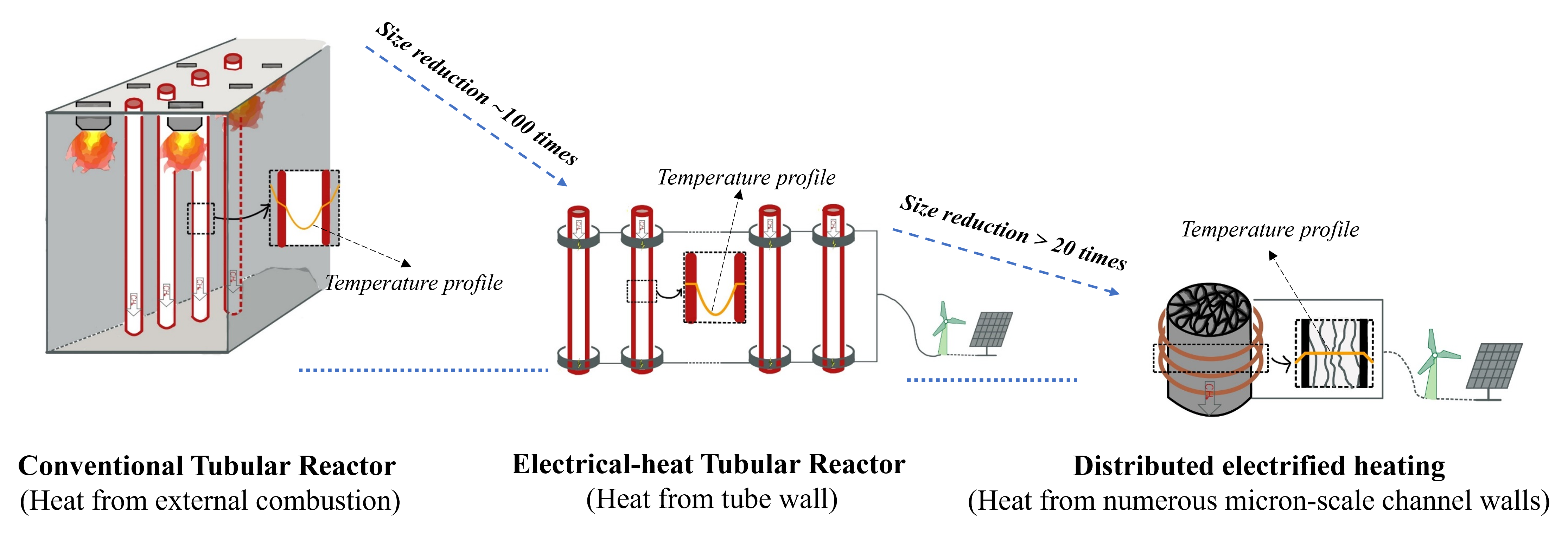 Further advancing electrified-heated chemical engineering process ...
