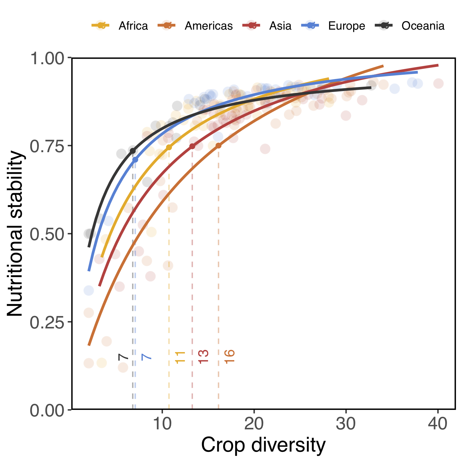 Global patterns of nutritional stability | Research Communities by ...