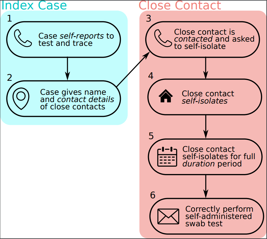Contact tracing is an imperfect tool for controlling COVID-19 ...