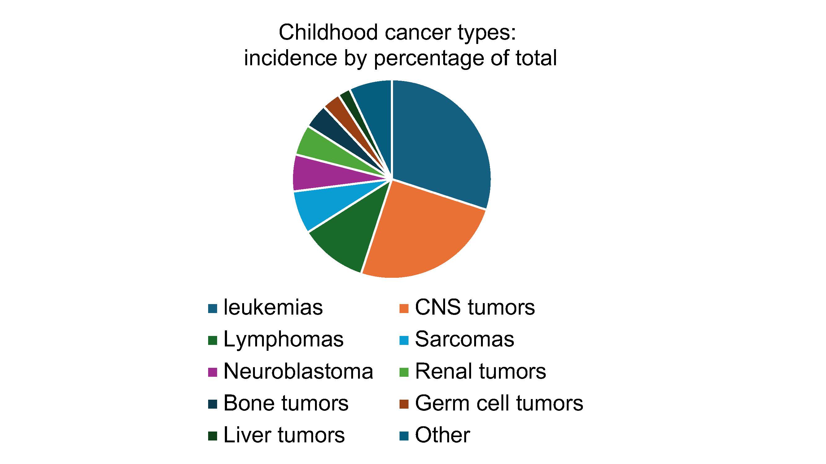 AF1q is a universal marker of neuroblastoma that sustains N-Myc ...