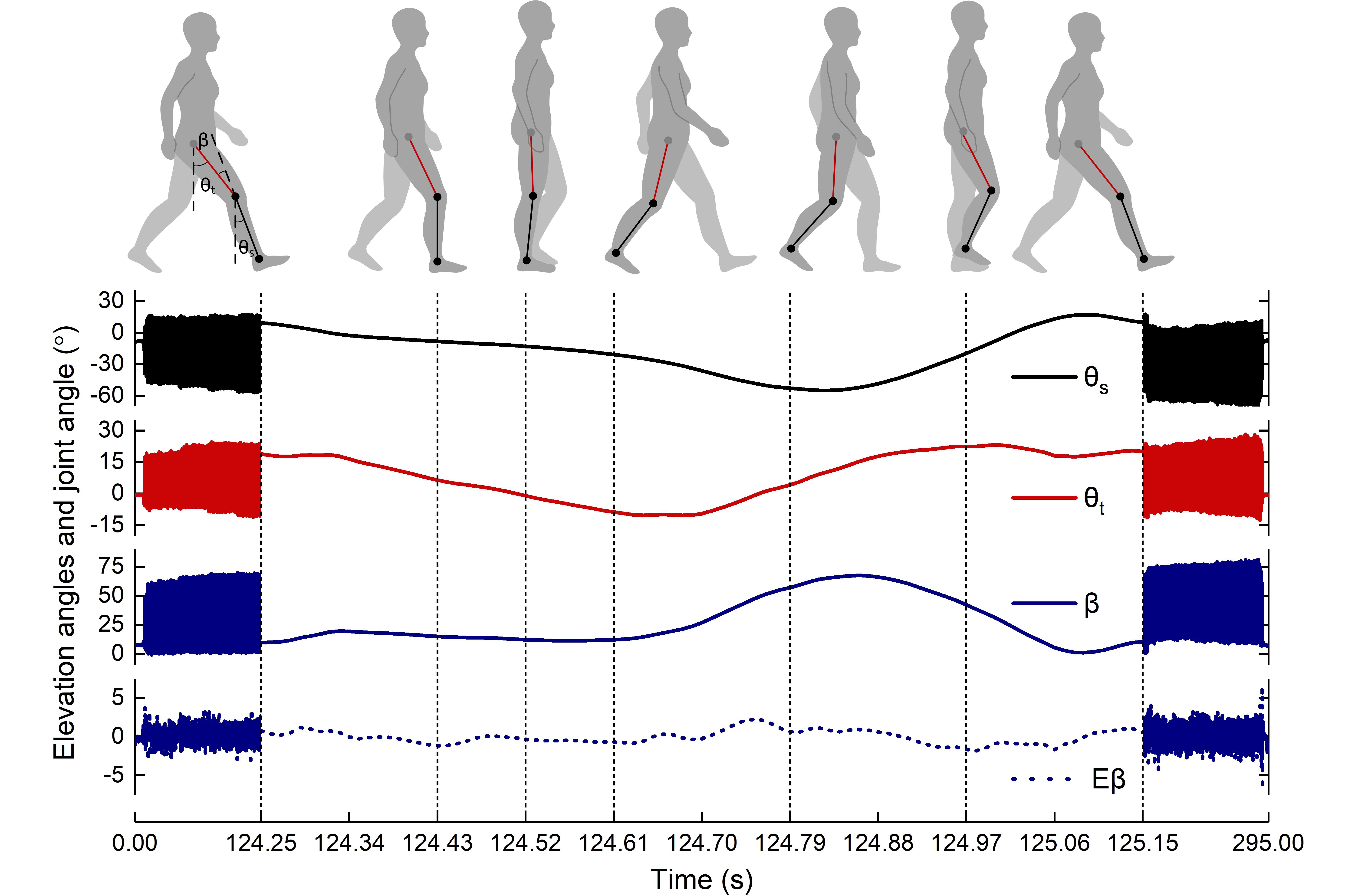 A wearable motion capture device able to detect dynamic motion of human ...