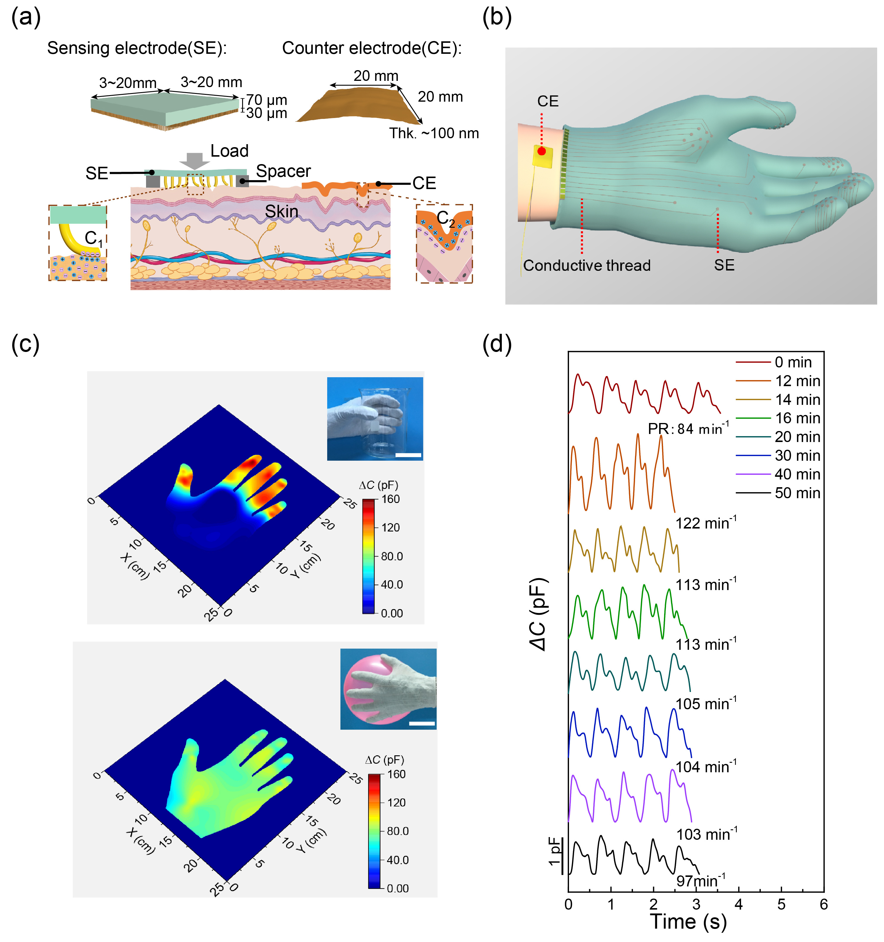 Skin-Electrode Mechanosensing Structure (SEMS) | Research Communities ...