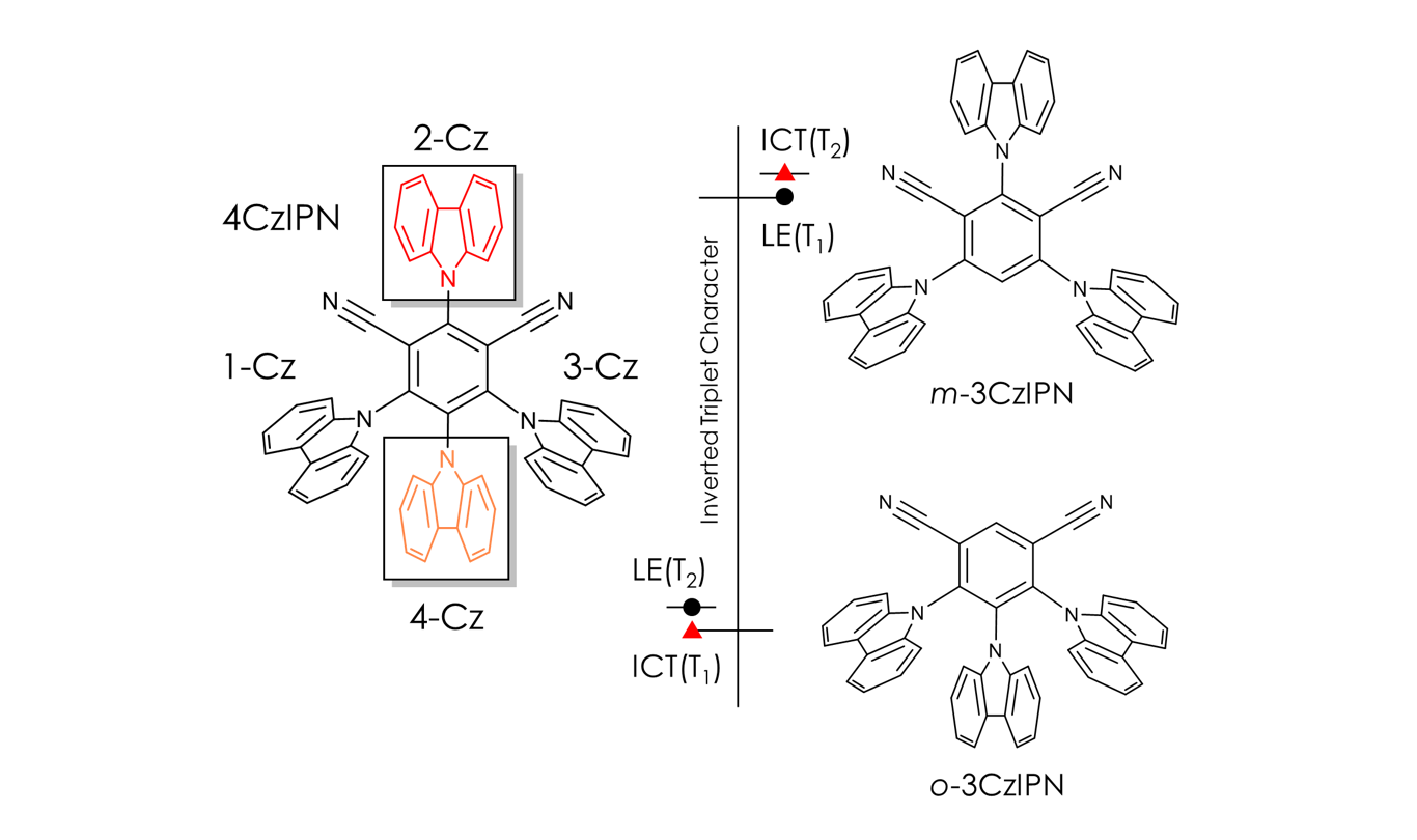 Understanding of Complex Spin Up-conversion Processes in Charge ...