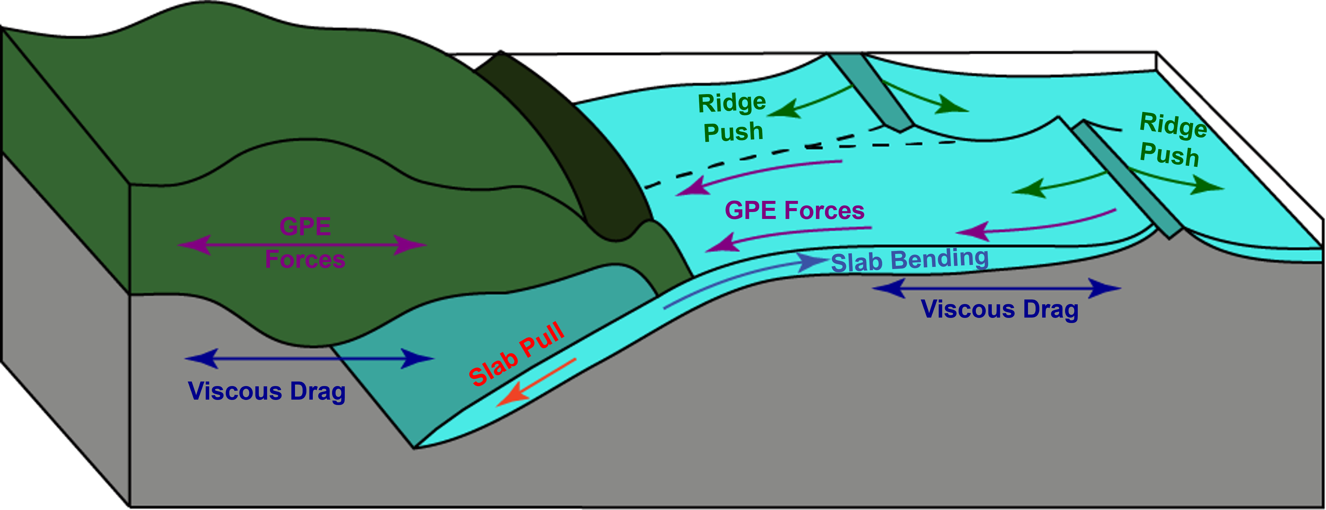 Towards physics-based plate reconstruction models | Research ...