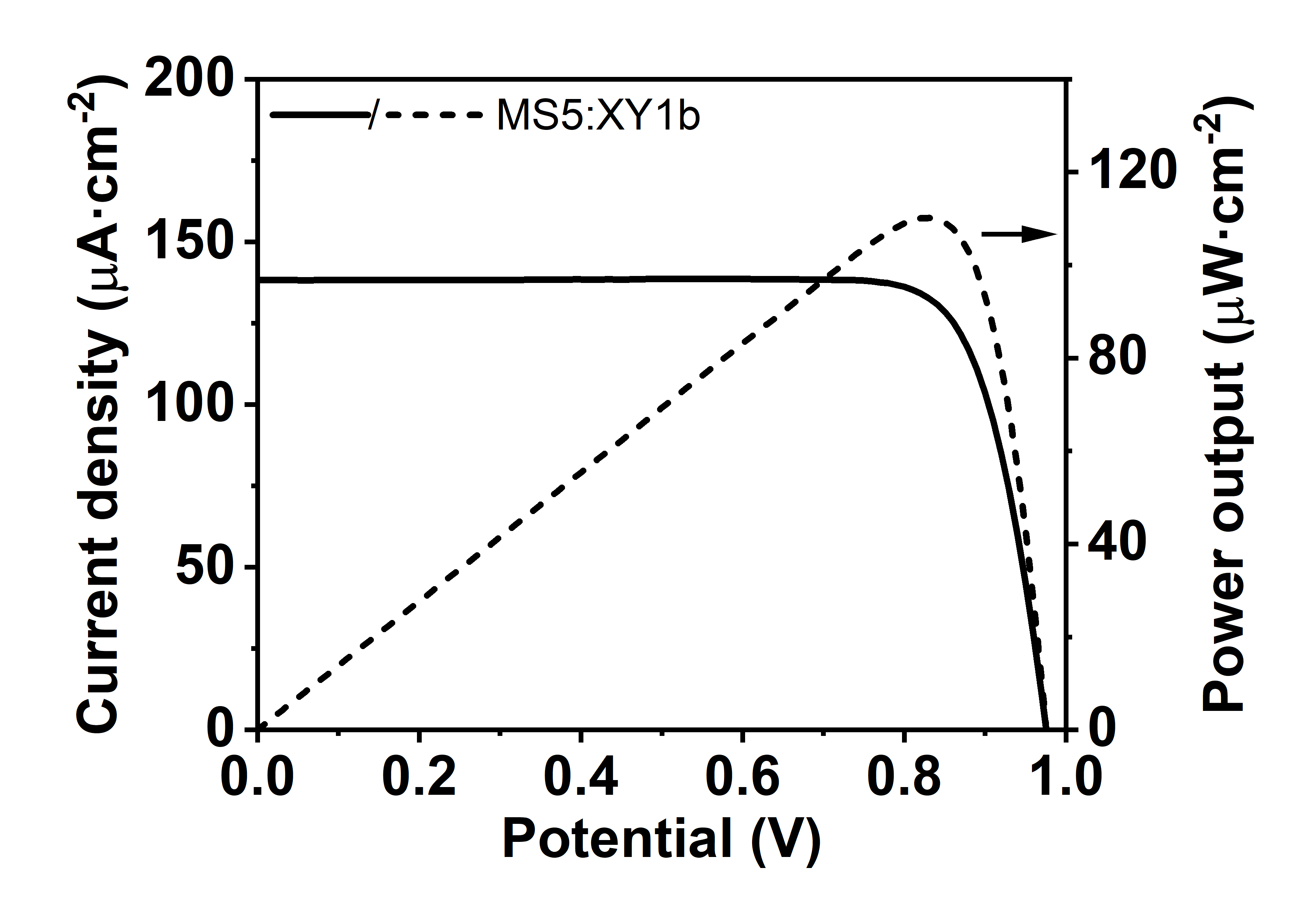 Minimalism in nanostructured dye-sensitized solar cells | Research ...