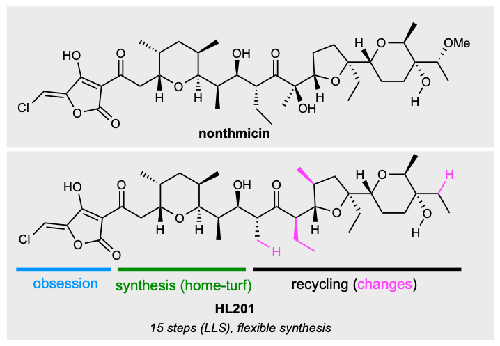 Recycling polyether ionophore components to improve antibiotic ...