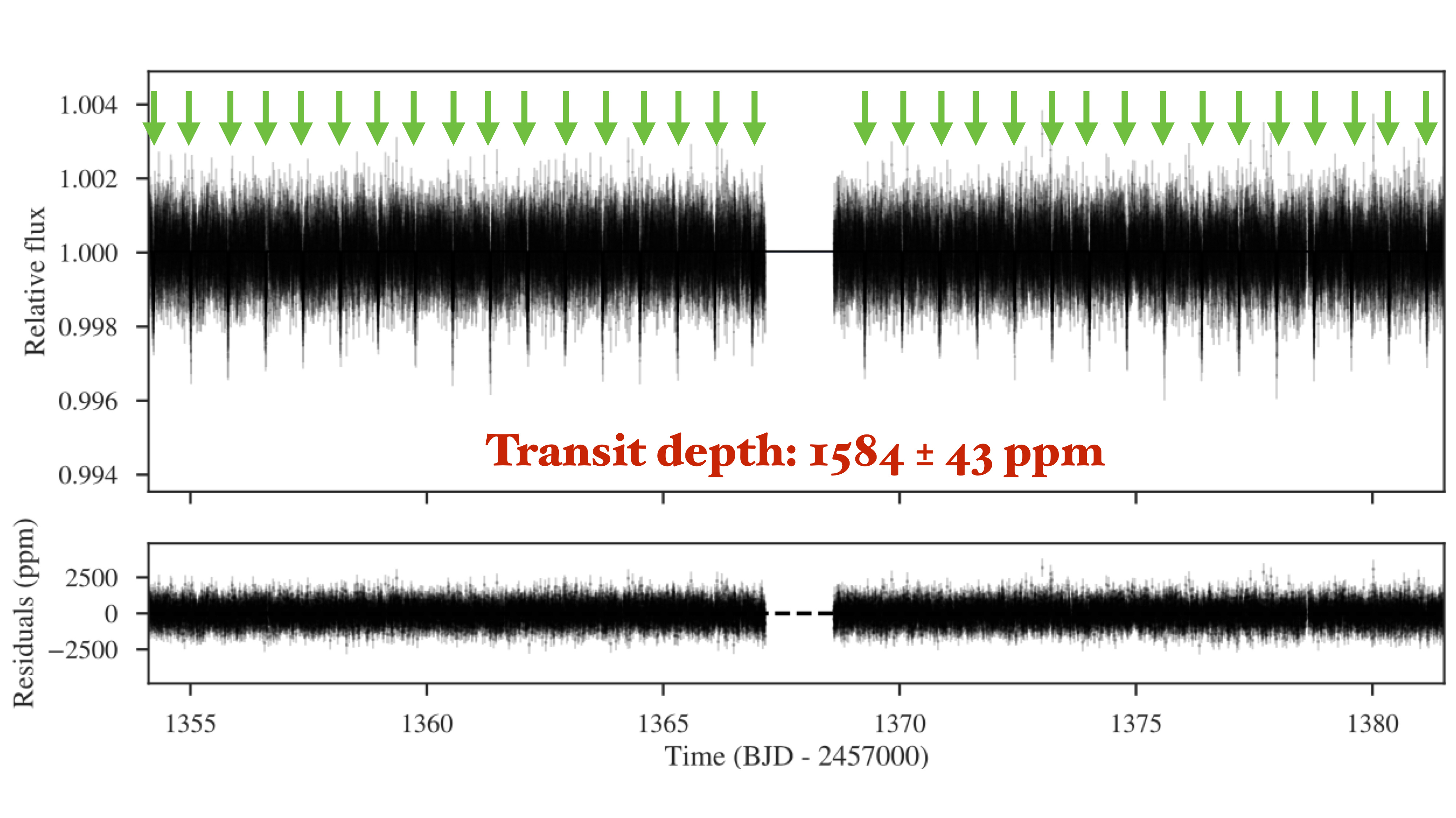 An Improbable Planet in the Neptunian Desert | Research Communities by ...