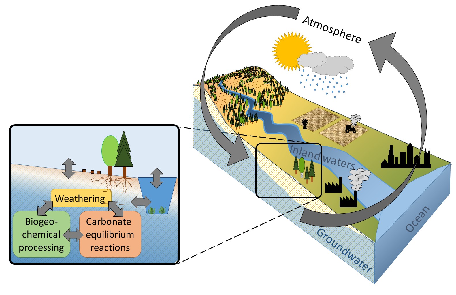 Decadal increase in groundwater inorganic carbon concentrations across ...