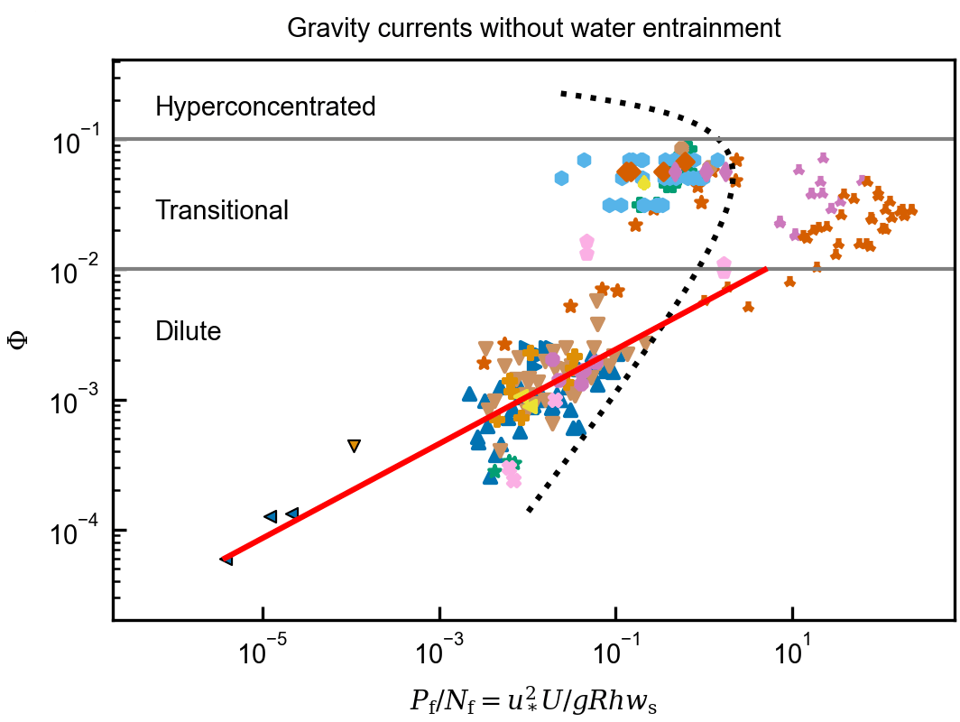The strange energetics in gravity currents | Research Communities by ...
