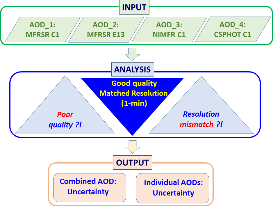 Successfully Combining Two Decades of Aerosol Data | Research ...