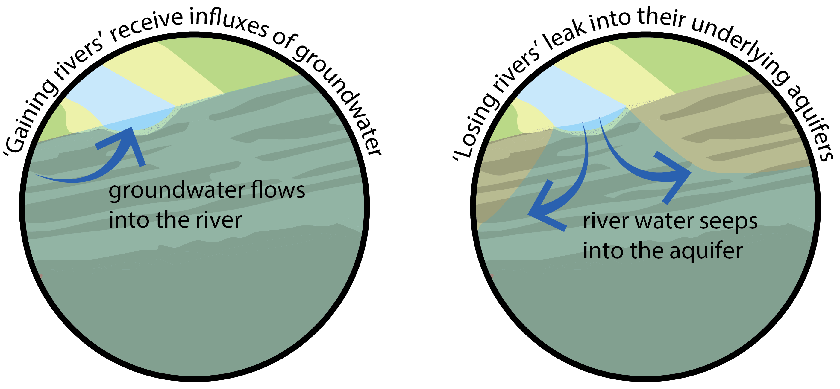 When the river runs dry | Research Communities by Springer Nature