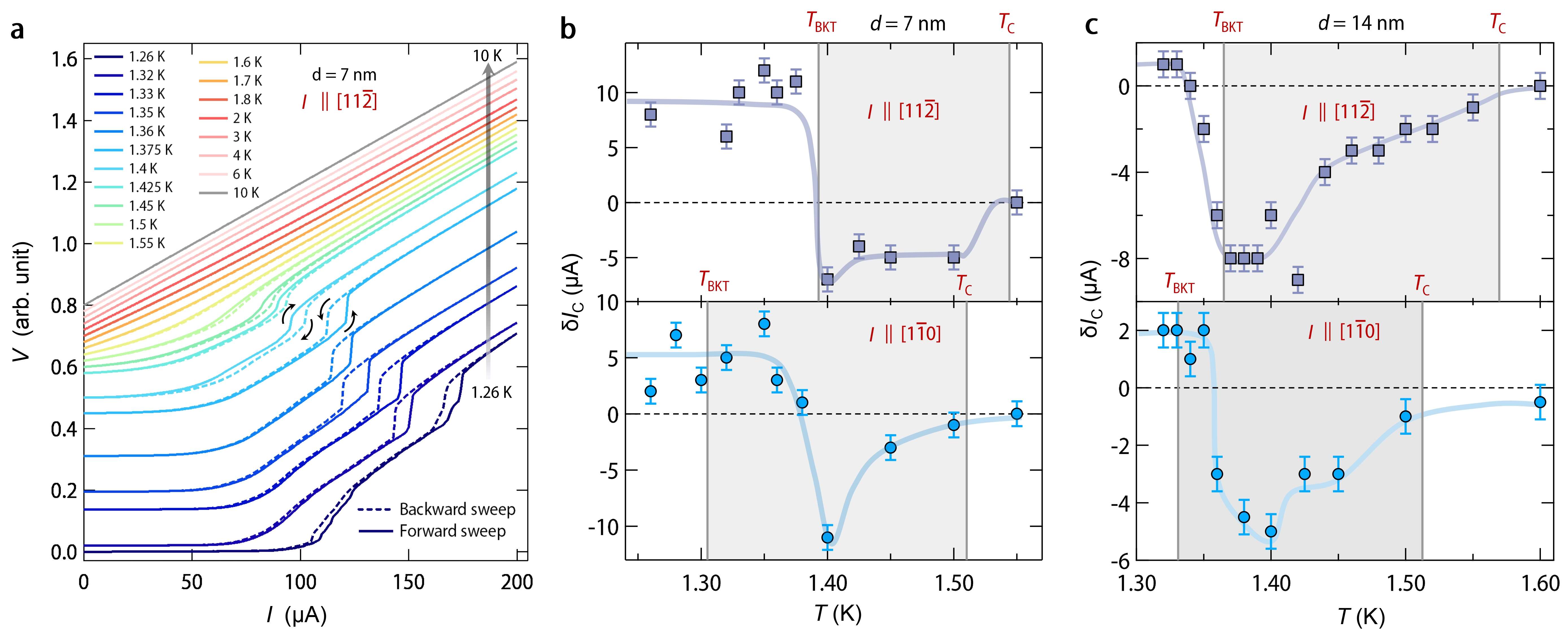 Flux-flow instability across Berezinskii Kosterlitz Thouless phase ...