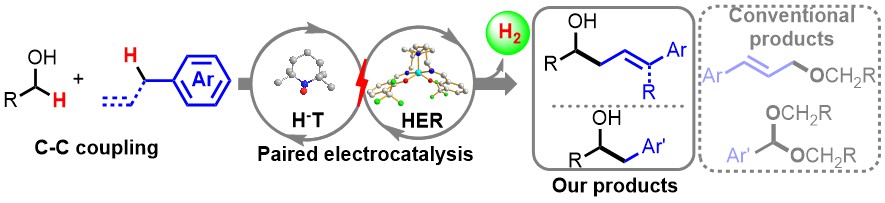 Paired Electrocatalysis Unlocks Cross-Dehydrogenative Coupling of C(sp3 ...