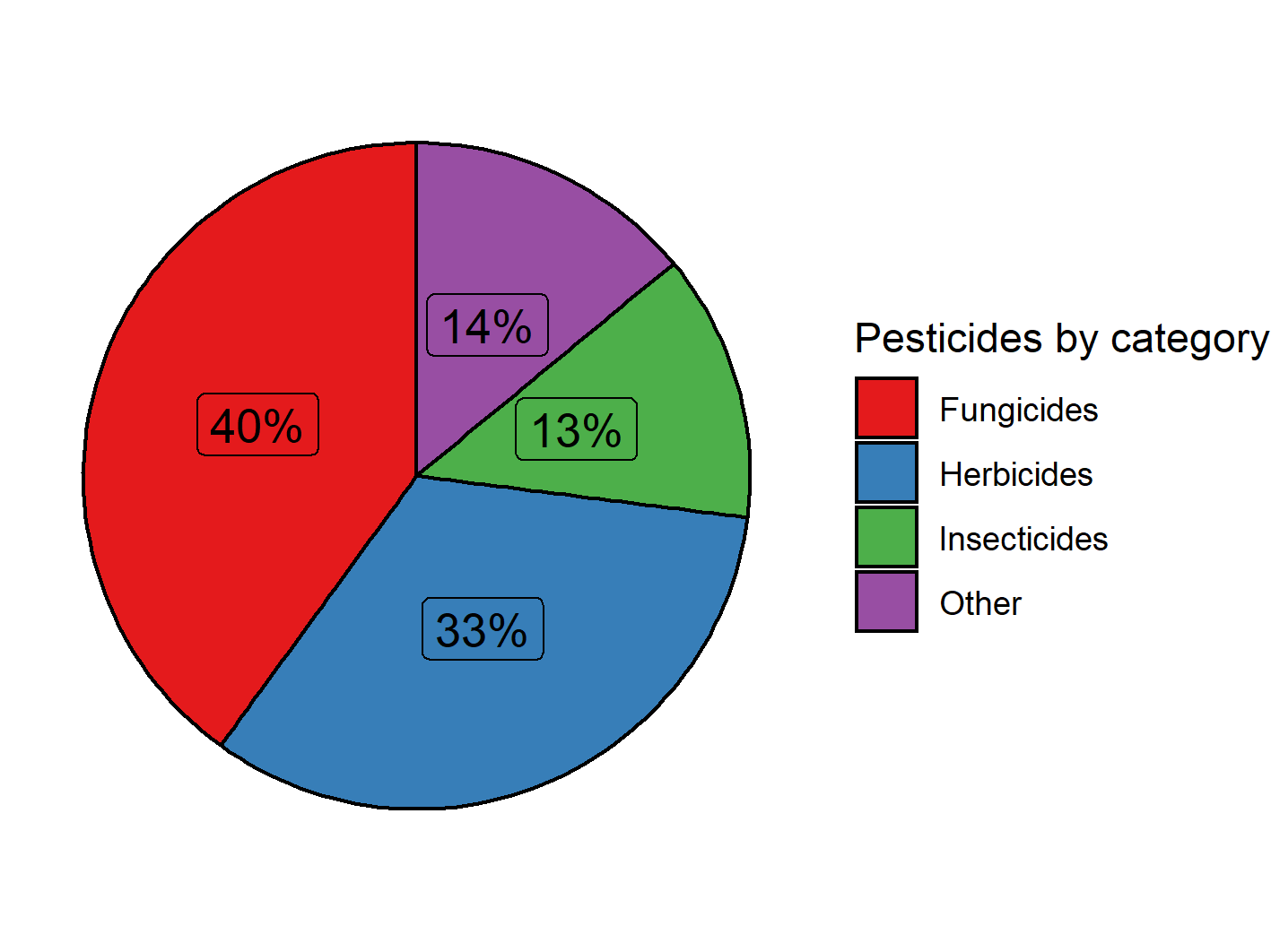 Reducing the use of pesticides by 50%, an achievable goal of the ...
