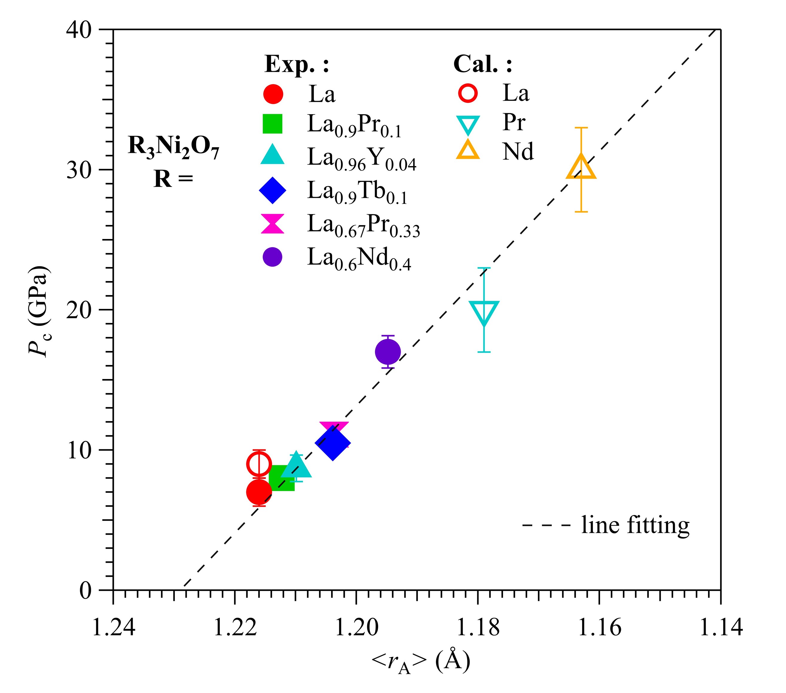 Pathways to Achieve Ambient Pressure High-Temperature Superconductivity ...