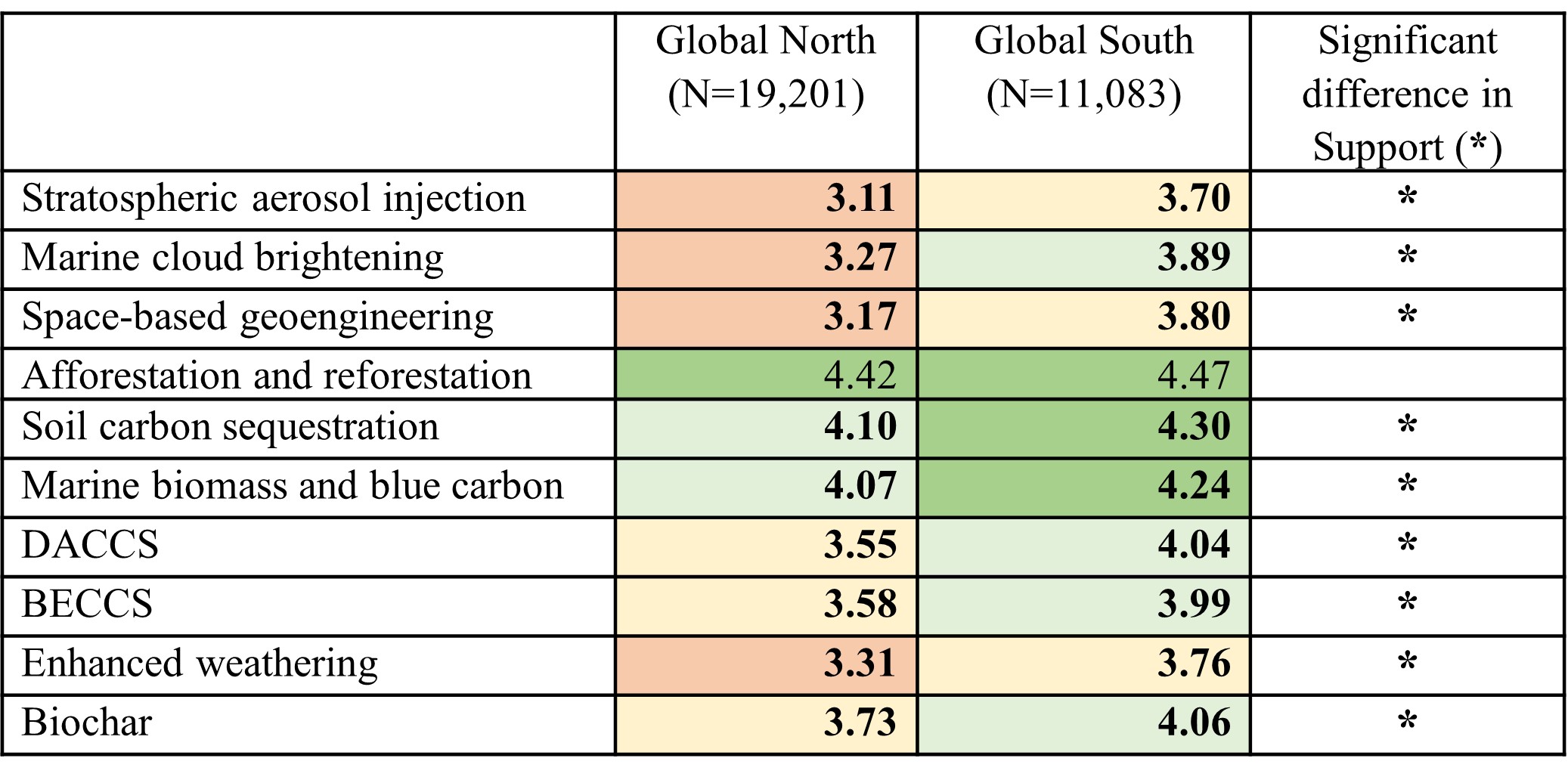 Public Perceptions and Support of Climate Intervention Technologies ...