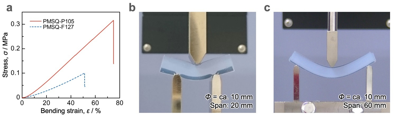 Finding a way to aerogels with bendability and glasslike transparency ...