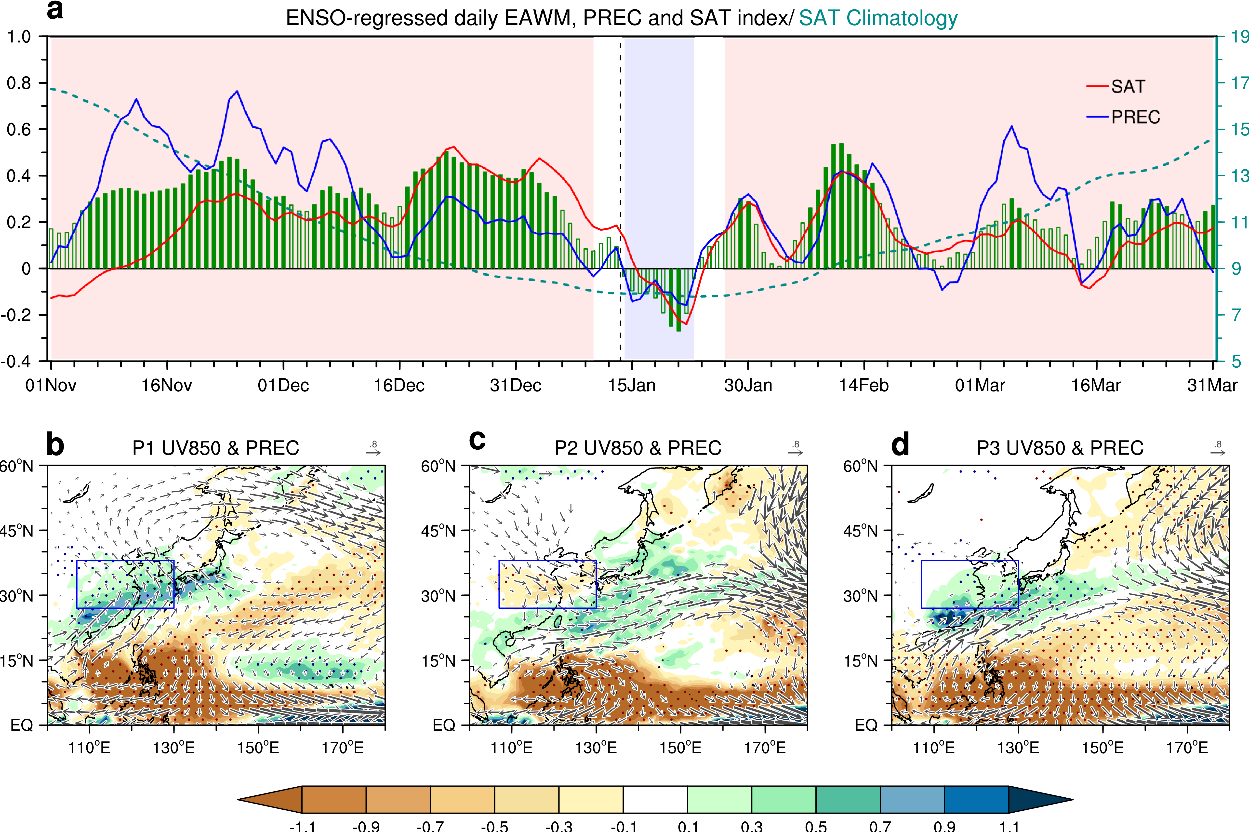 Midwinter breakdown of ENSO climate impacts in East Asia | Research ...