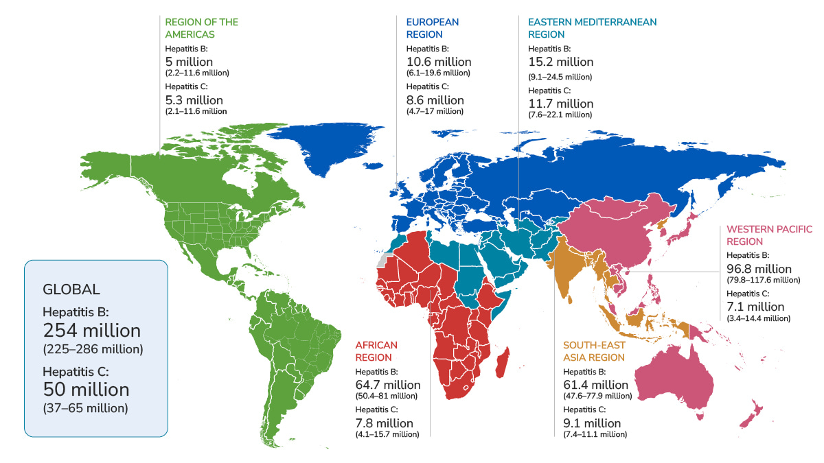 World Hepatitis Day 2024: It's Time for Action | Research Communities ...