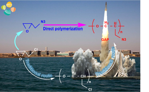 Poly(glycidyl azide), A Highly Energetic Polymer Readily Accessible by ...