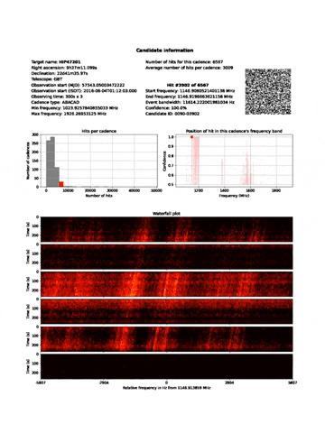 How a Deep Learning Algorithm discovered 8 New SETI candidates ...
