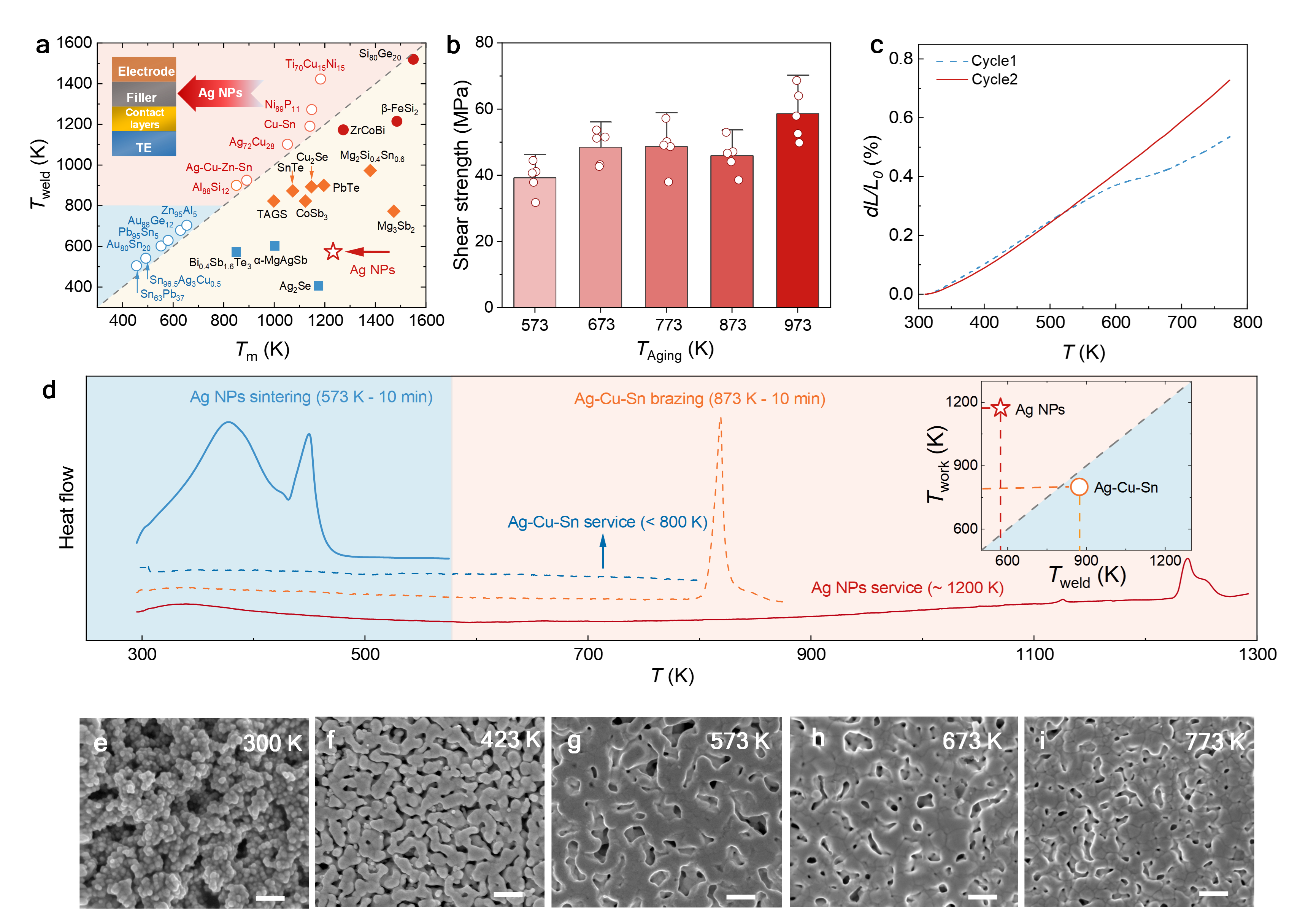 Low-temperature sintering of Ag nanoparticles for high-performance ...