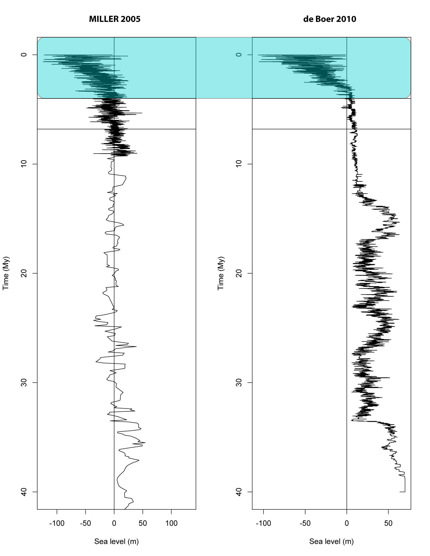 The extinction of marine megafauna before humans | Research Communities ...