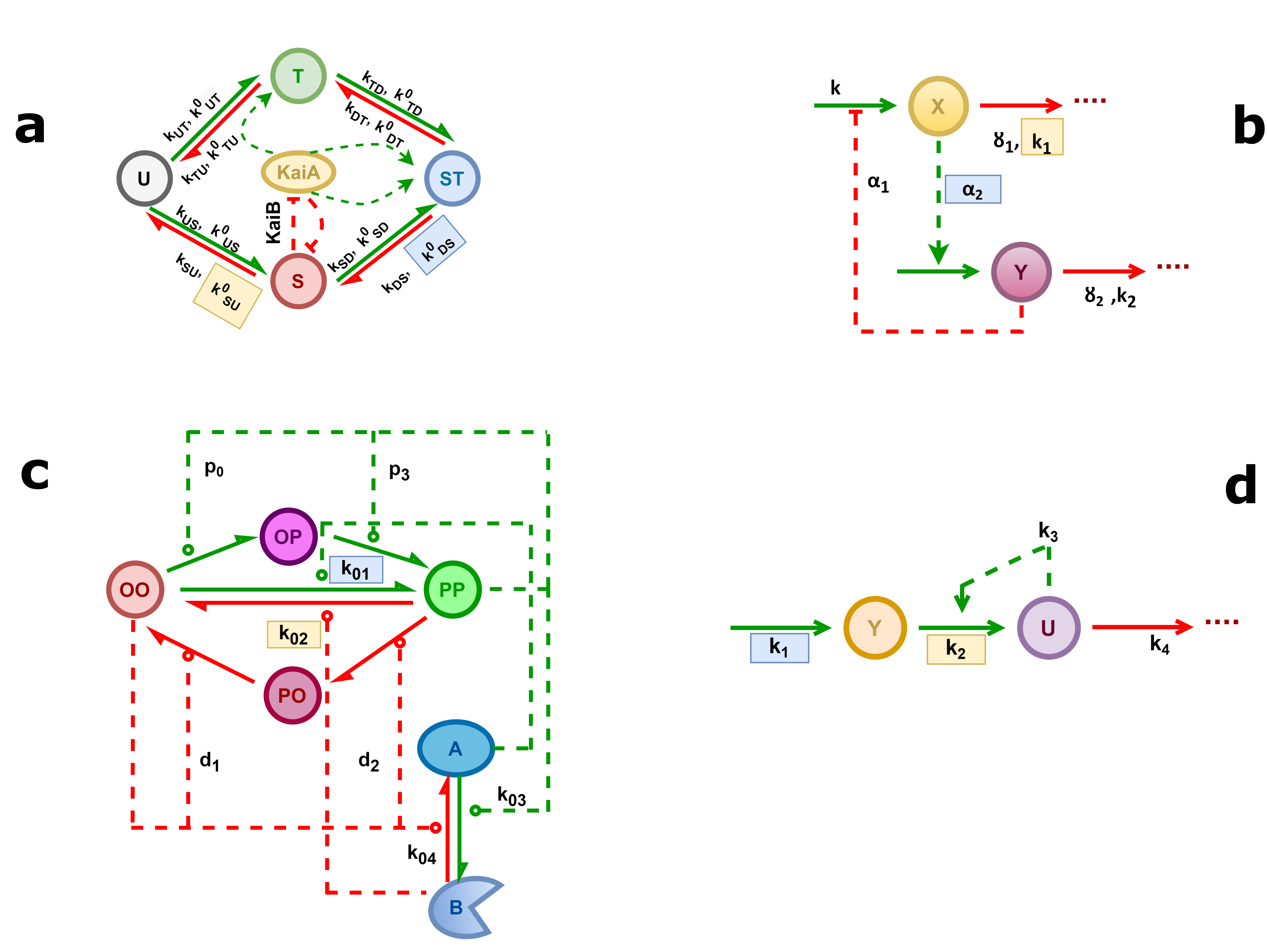 Systematic analysis of negative and positive feedback loops for ...