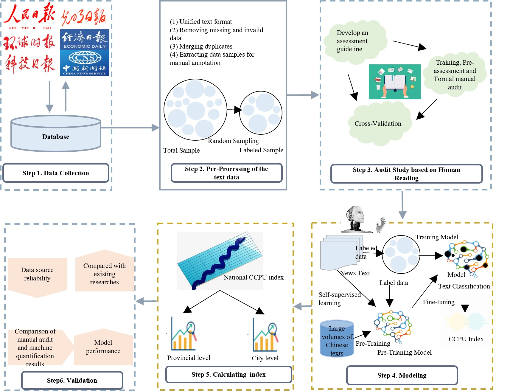 A news-based climate policy uncertainty index for China | Research ...