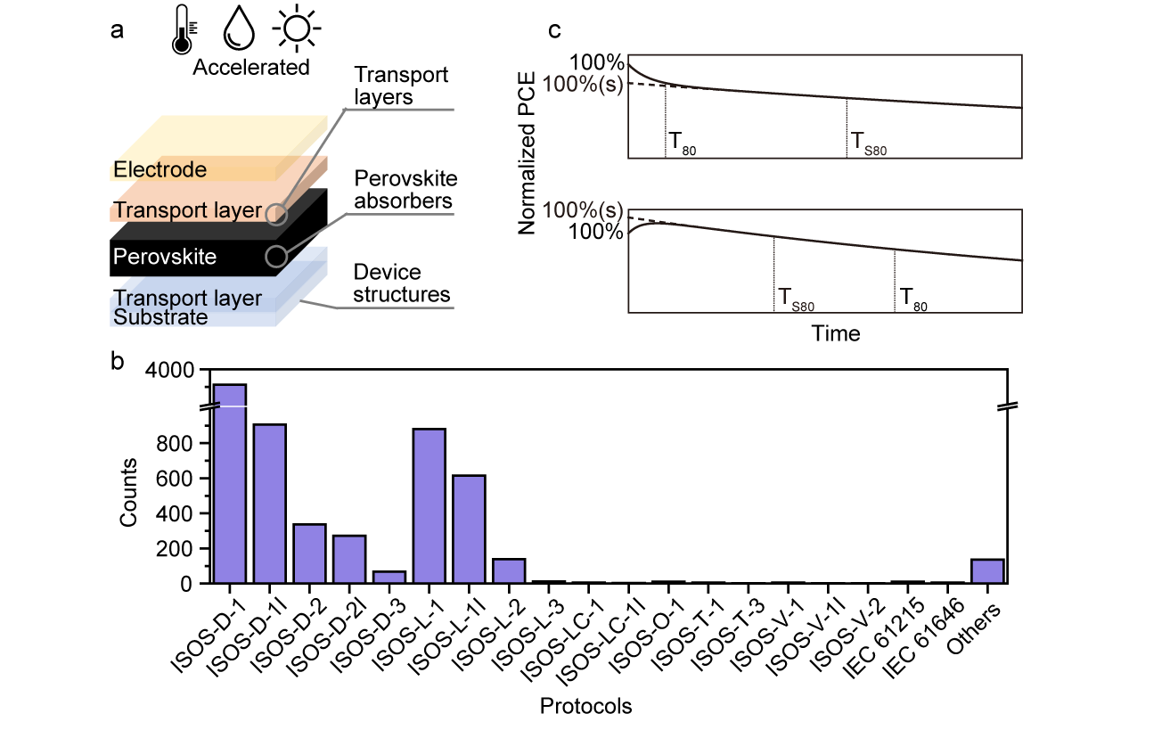 Big data driven perovskite solar cell stability analysis | Research ...