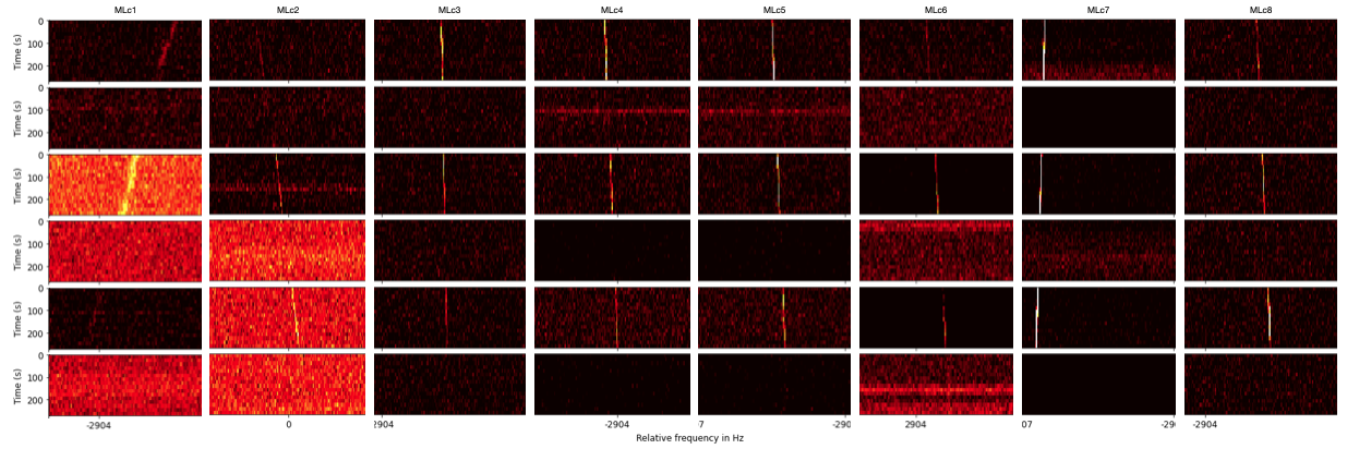 How a Deep Learning Algorithm discovered 8 New SETI candidates ...