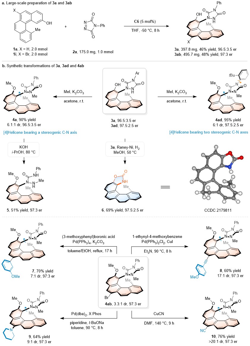 Enantioselective synthesis of [4]helicenes by organocatalyzed ...