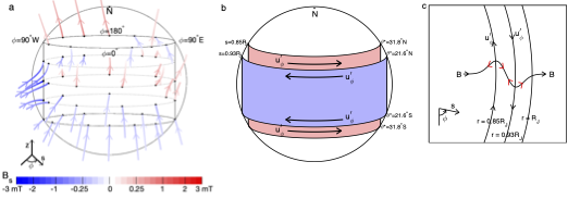 Jupiter’s multi-year cycles of variability could be explained by ...