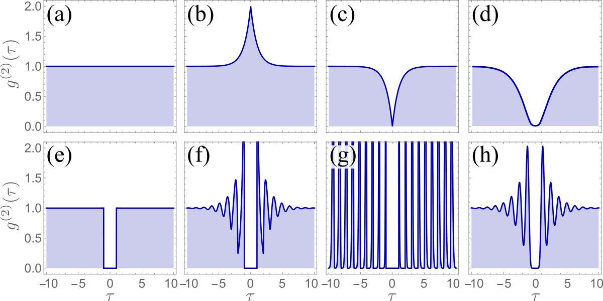 Perfect single-photon sources | Research Communities by Springer Nature