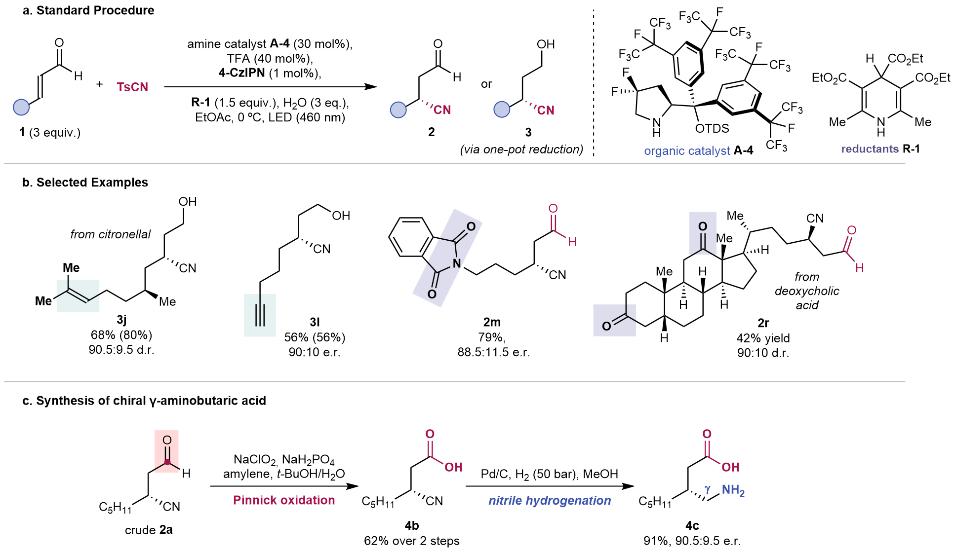 Stereoselective conjugate cyanation of enals by combining photoredox ...