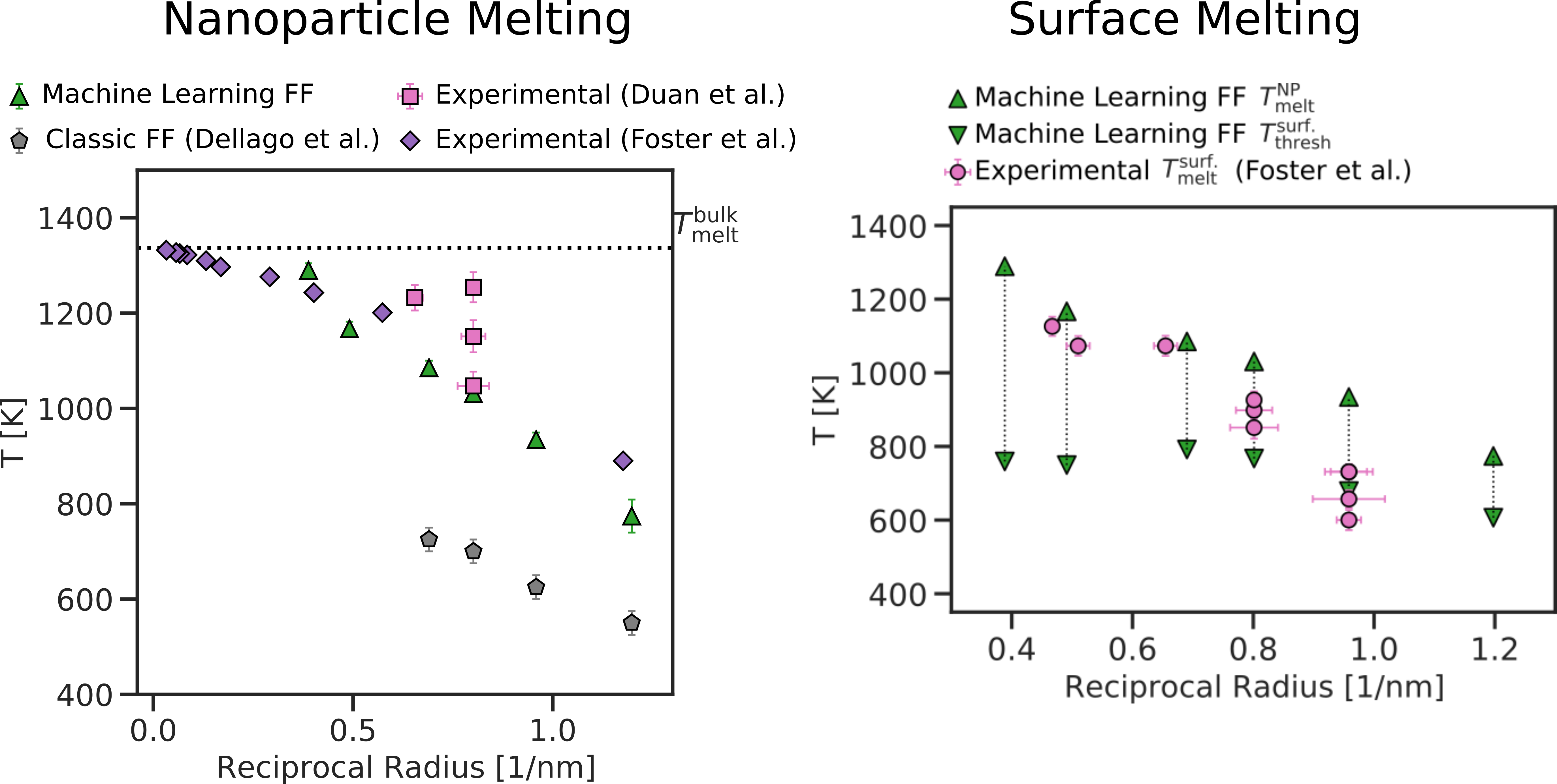 Artificial intelligence unveils a golden (nano) secret | Research ...