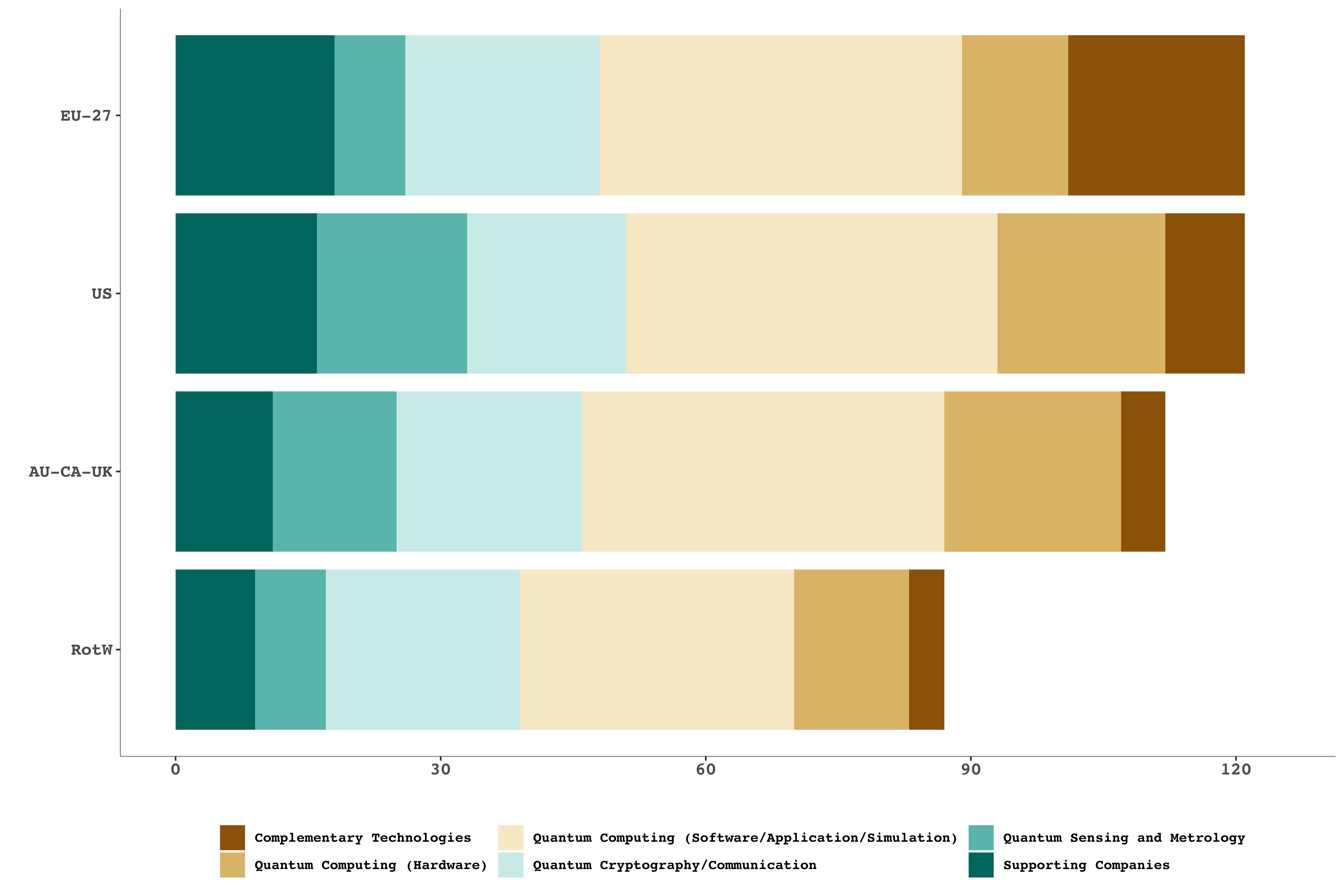 The landscape of the quantum start-up ecosystem | Research Communities ...