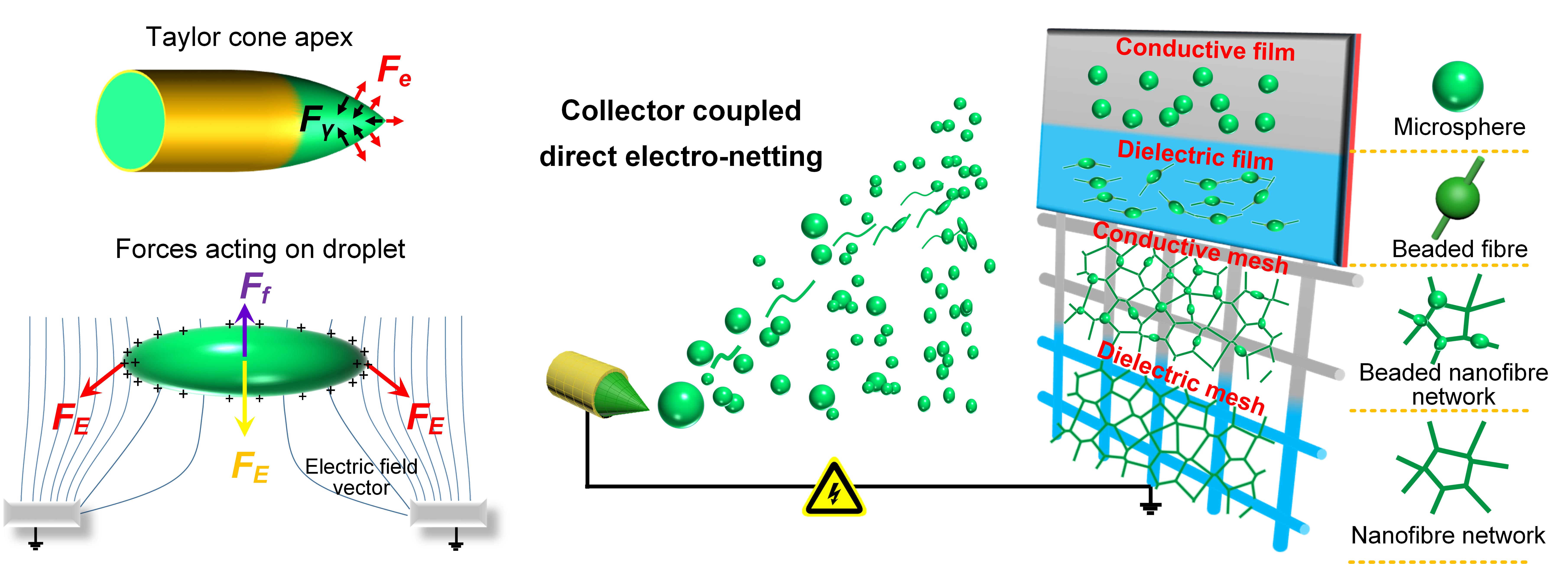 Production of High-Performance Membranes Using 2D Nanofibre Networks ...