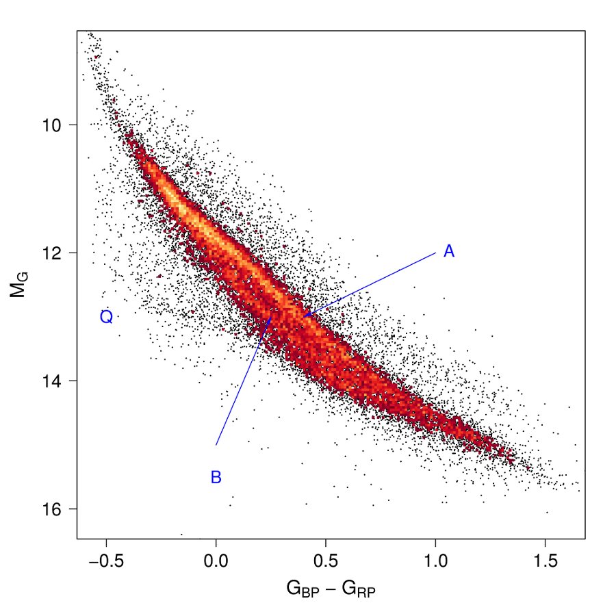 First direct evidence of core crystallisation in white dwarfs ...