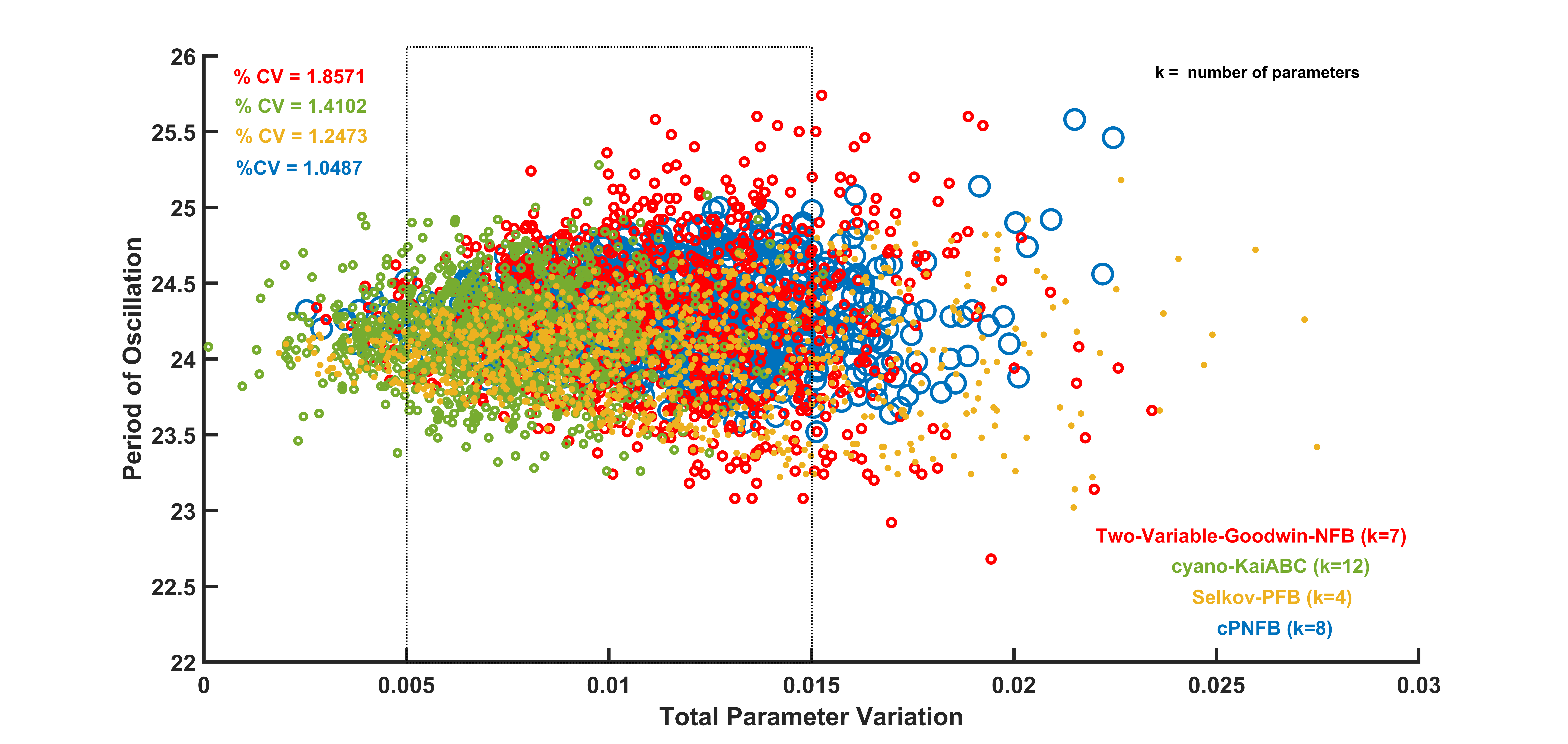 Systematic analysis of negative and positive feedback loops for ...