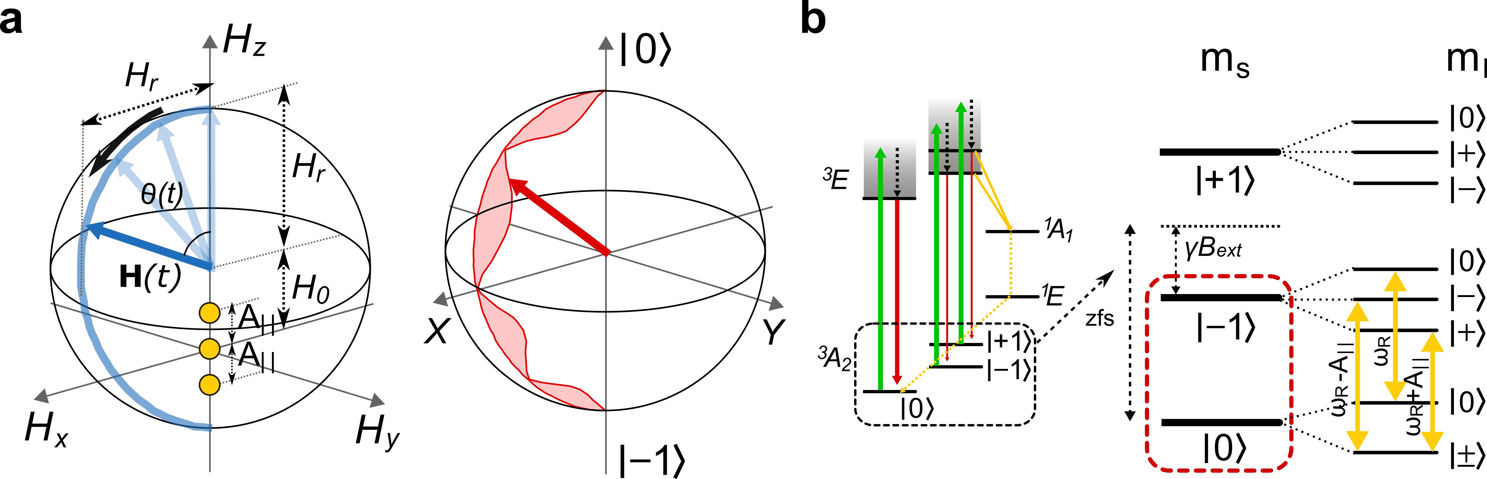 Simulating topological invariant number using defect spins in diamond ...
