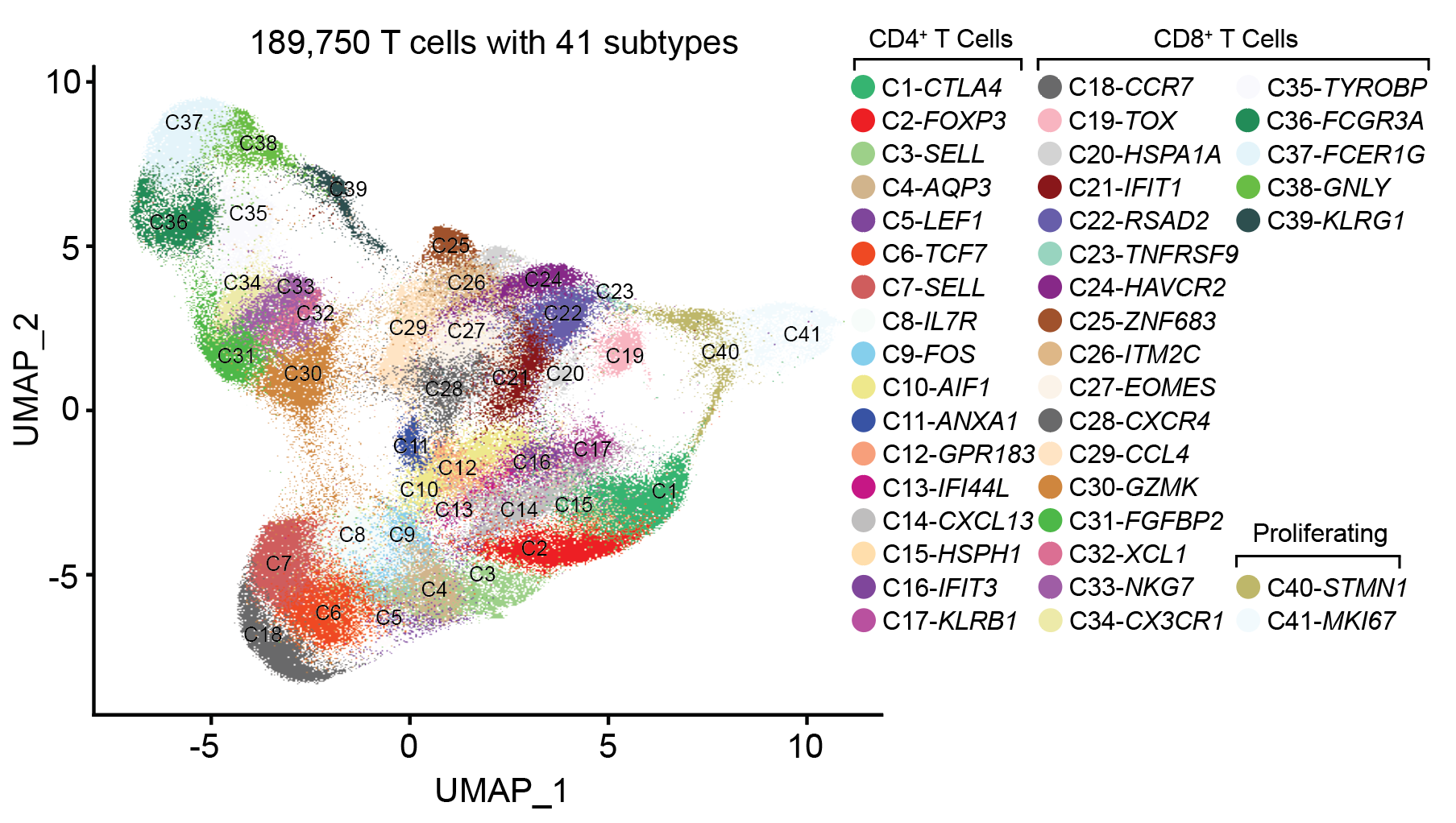 Nasopharyngeal carcinoma cells promote regulatory T cell development ...