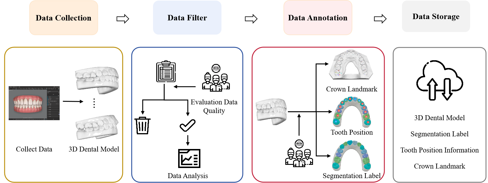A 3D dental model dataset with pre/post-orthodontic treatment for ...