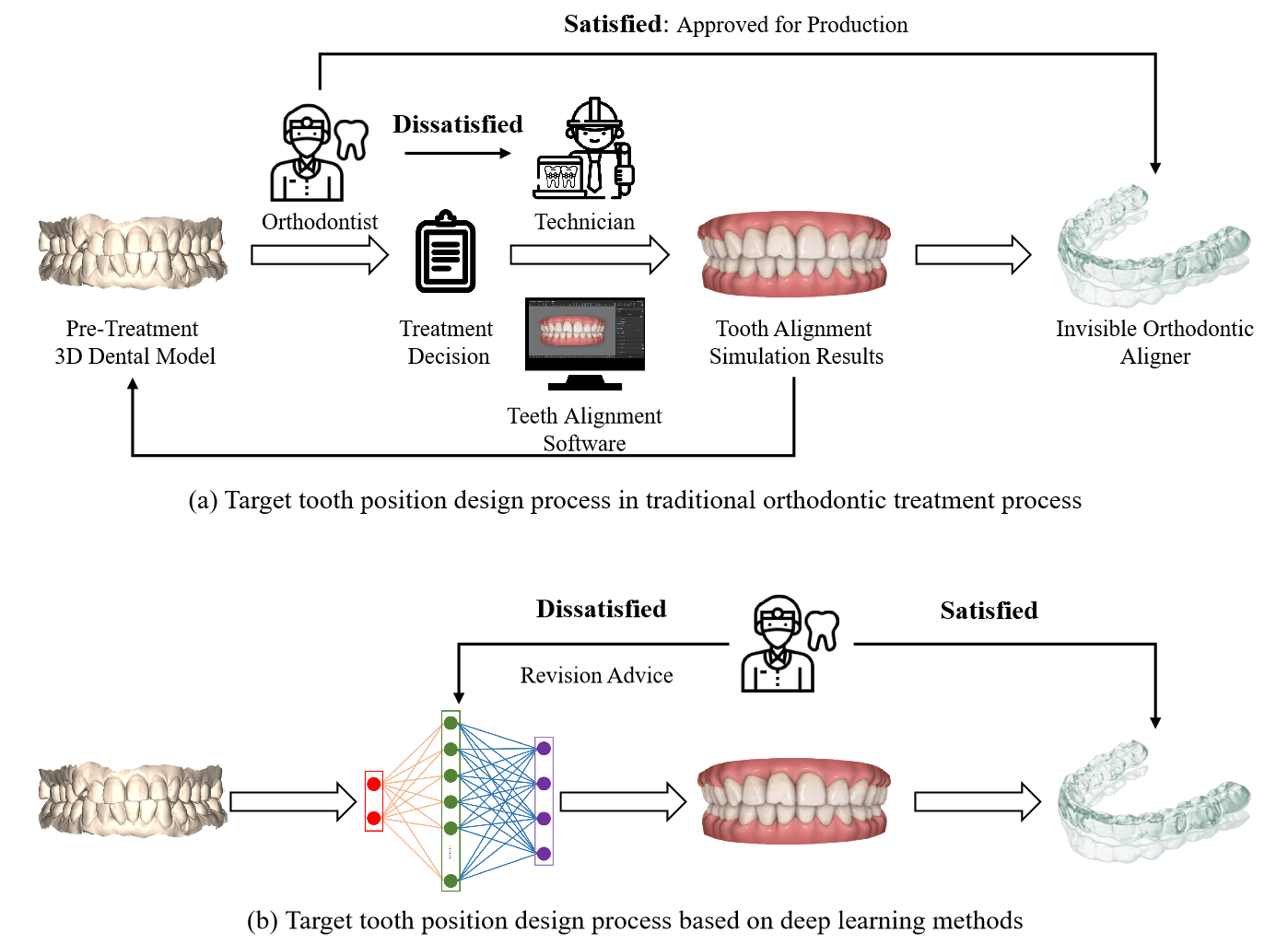 A 3D dental model dataset with pre/post-orthodontic treatment for ...