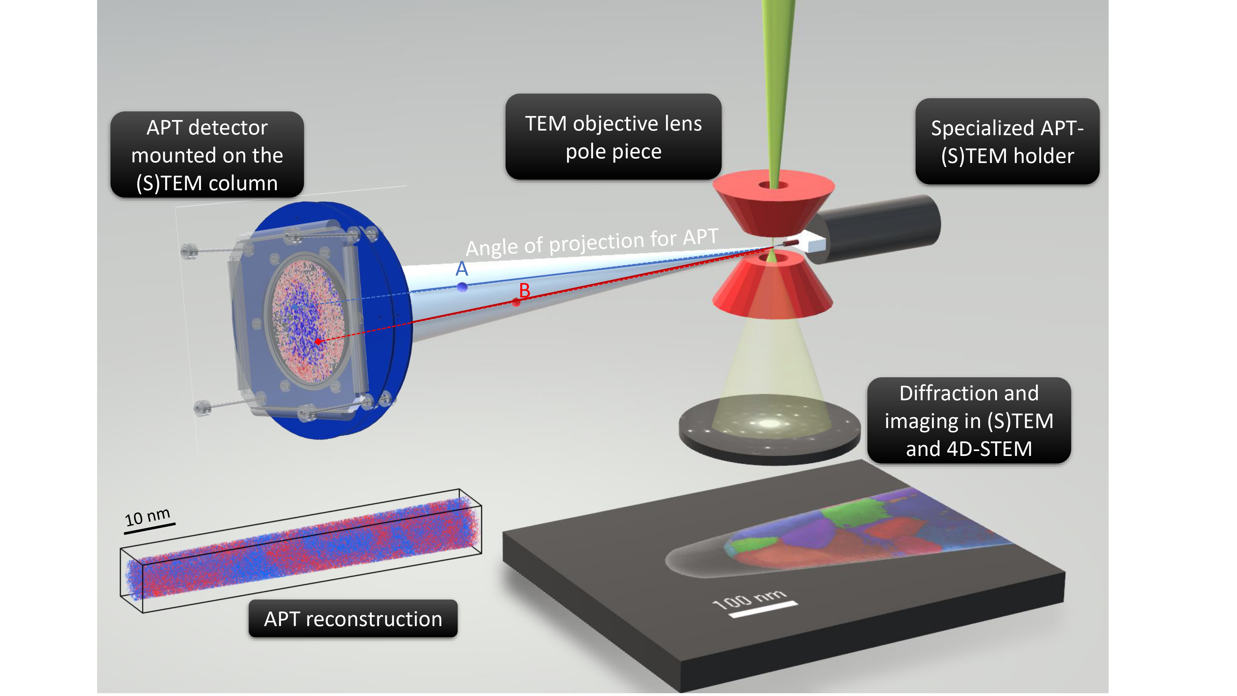 🚀 Revolutionizing microscopy: A new milestone! | Research Communities ...