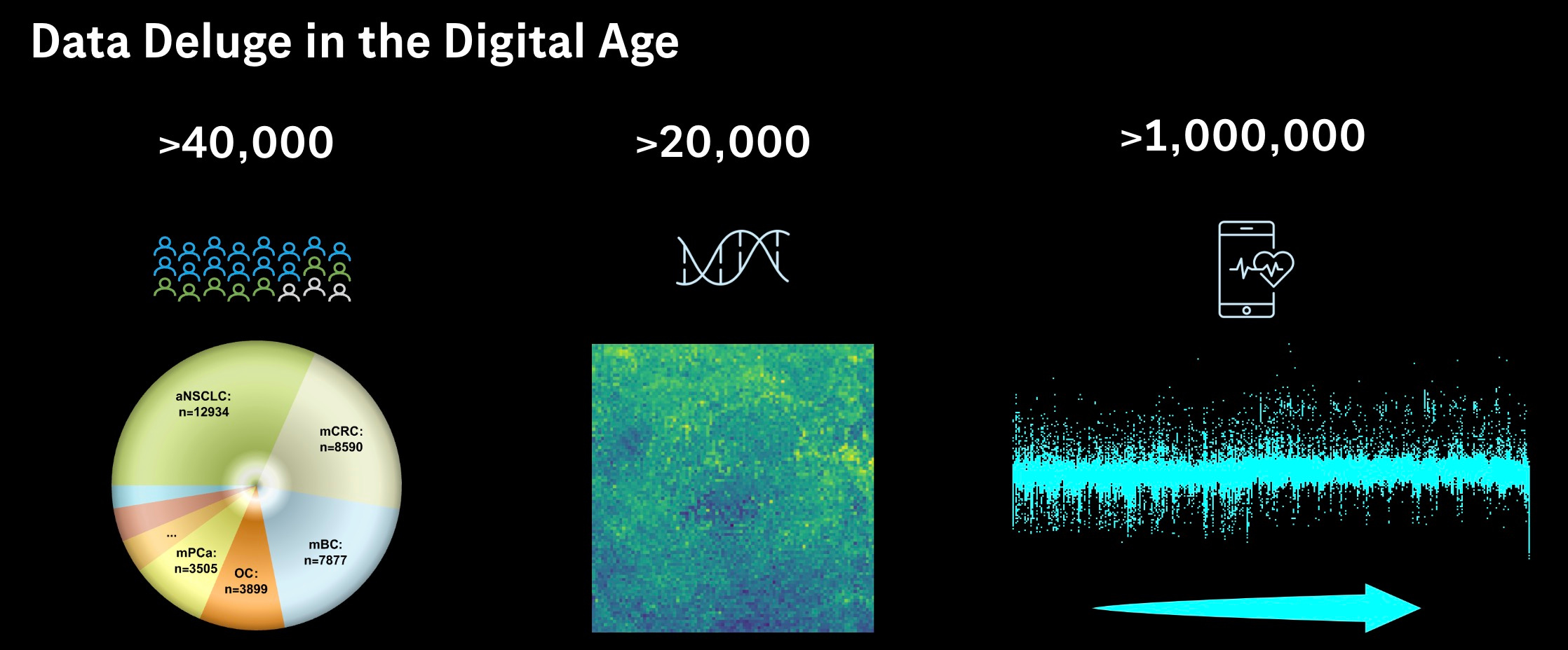 Discovering Tumor Dynamic Models with Deep Learning | Research ...