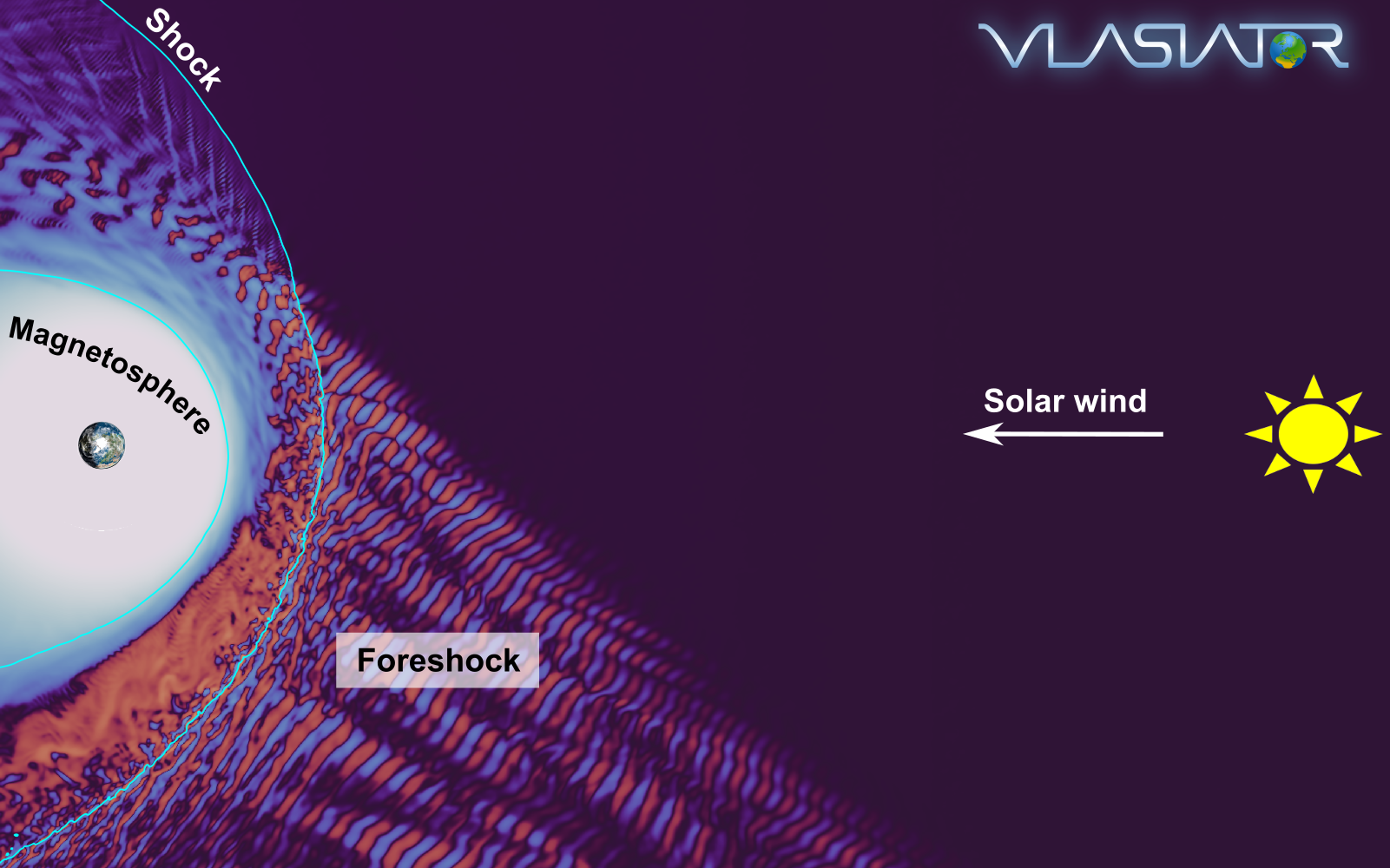 How do foreshock waves propagate through Earth's bow shock? | Research ...